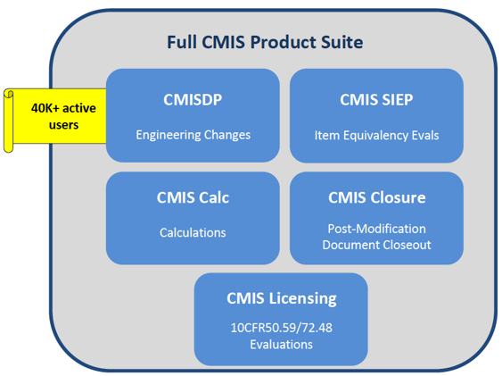 Configuration Management Interface System | Westinghouse Nuclear