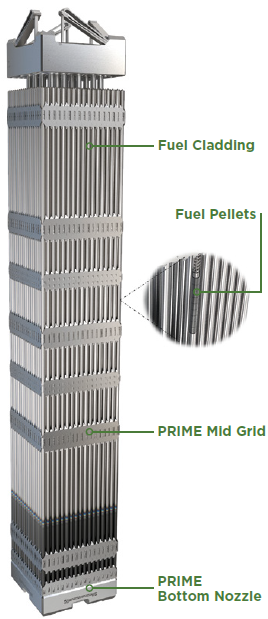 Westinghouse EnCore® ATF Program | Westinghouse Nuclear