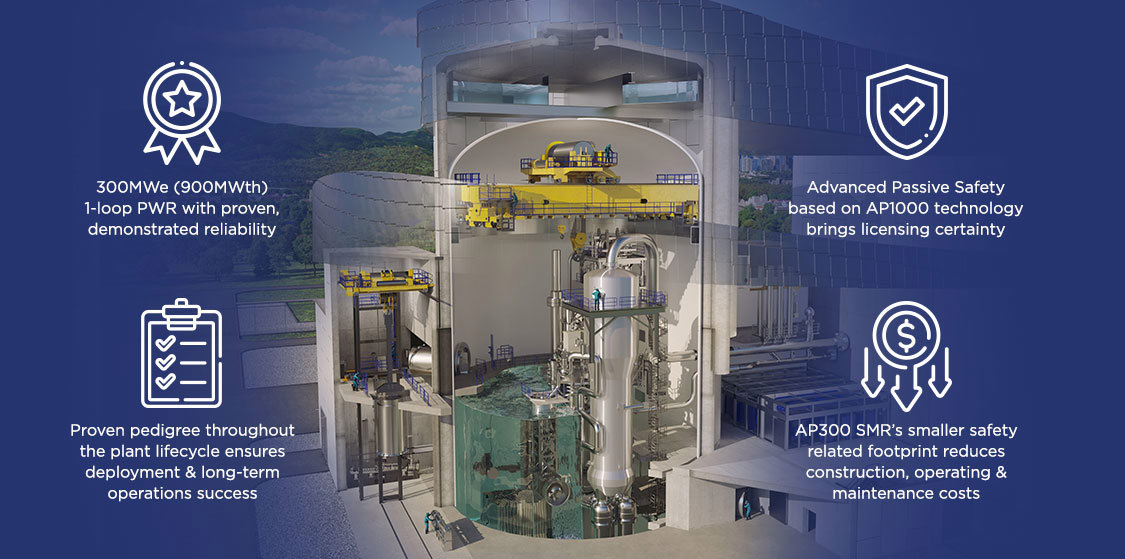 AP300™ SMR | Westinghouse