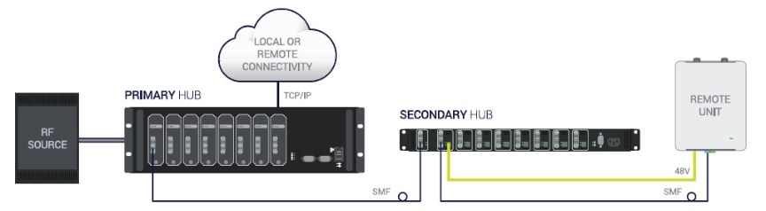 Automated Monitoring | Westinghouse Electric Company