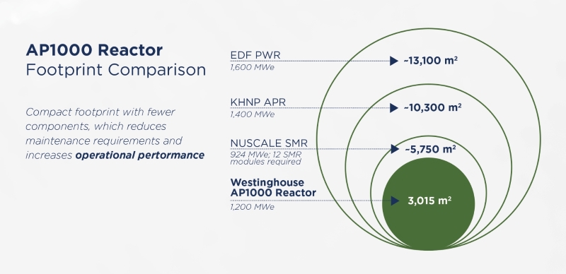 Economic Benefits | Westinghouse Electric Company