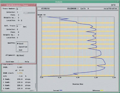 BEACON™ Core Monitoring Software | Westinghouse Nuclear