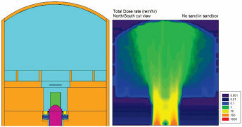 Radiation Engineering and Analysis | Westinghouse Nuclear