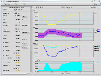 BEACON™Core Monitoring System for VVER | Westinghouse Nuclear