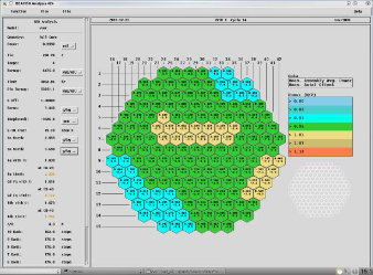BEACON™Core Monitoring System for VVER | Westinghouse Nuclear