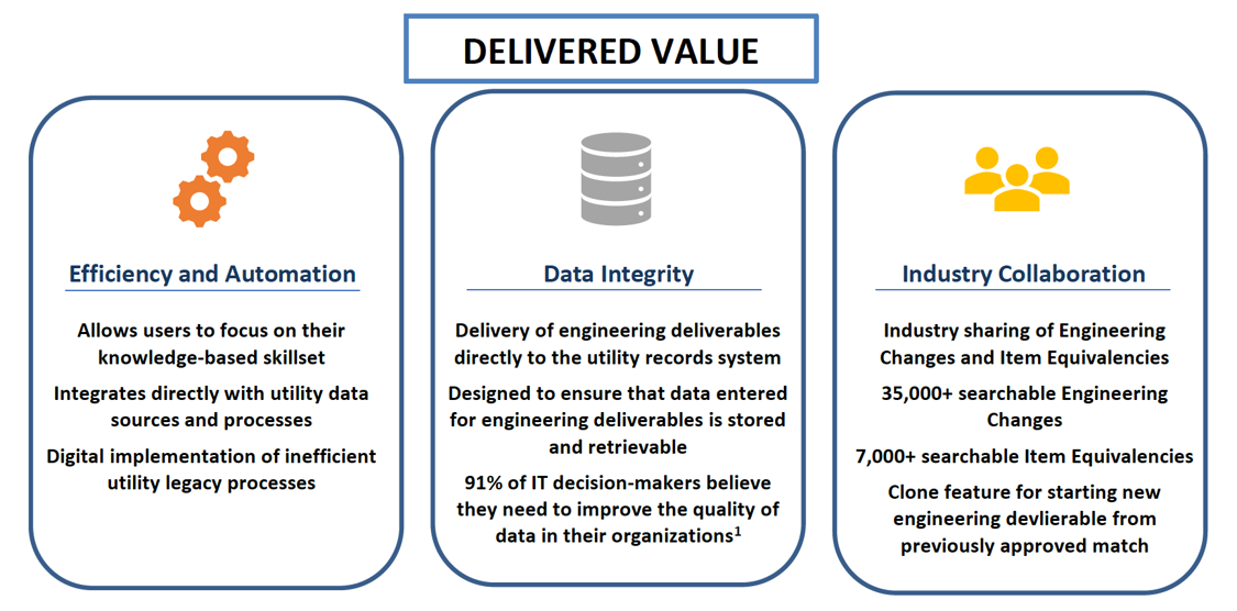 Configuration Management Interface System | Westinghouse Nuclear