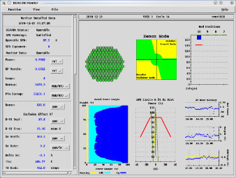 BEACON™Core Monitoring System for VVER | Westinghouse Nuclear