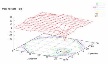 POLCA-T: System Analysis Code with Three-dimensional Core Model ...