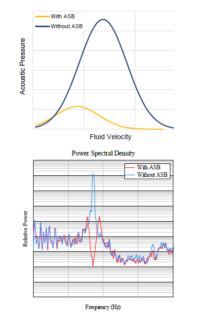 Acoustic Side Branch Technology | Westinghouse Nuclear