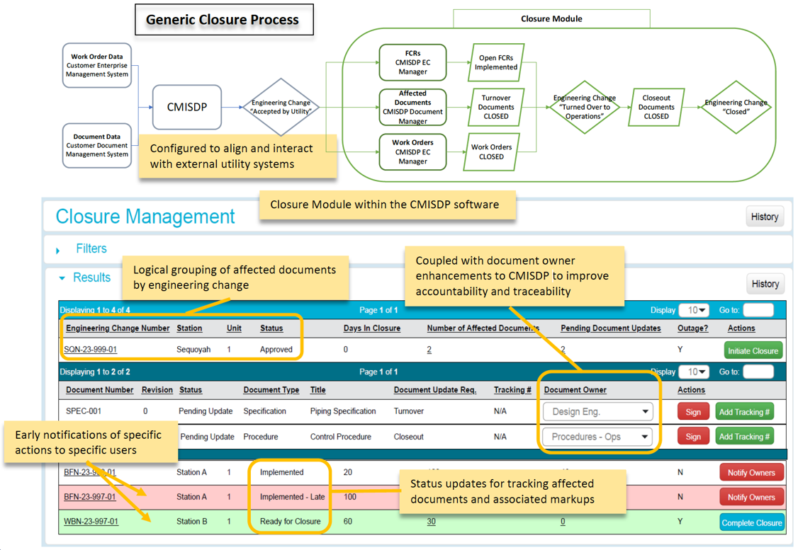 Configuration Management Interface System – Closure Module ...