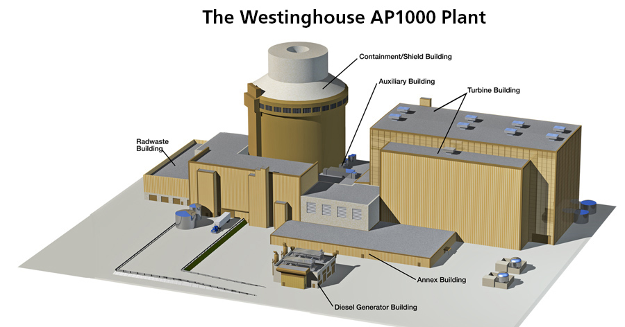 Economic Benefits | Westinghouse Electric Company