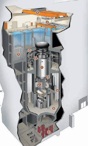 BWR Containment Safety Analysis | Westinghouse Nuclear