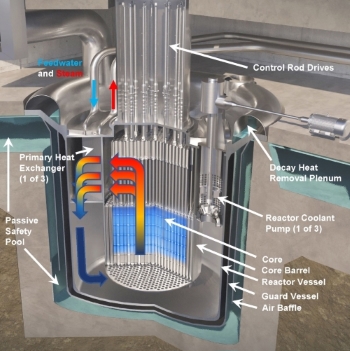 Advanced Technology | Westinghouse Electric Company