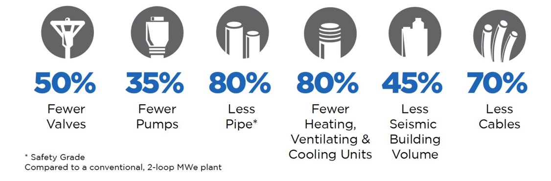 AP1000 Nuclear Power Plant Design | Westinghouse Electric Company