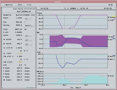 BEACON™ Core Monitoring Software | Westinghouse Nuclear