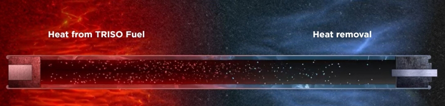 eVinci™ Microreactor | Westinghouse